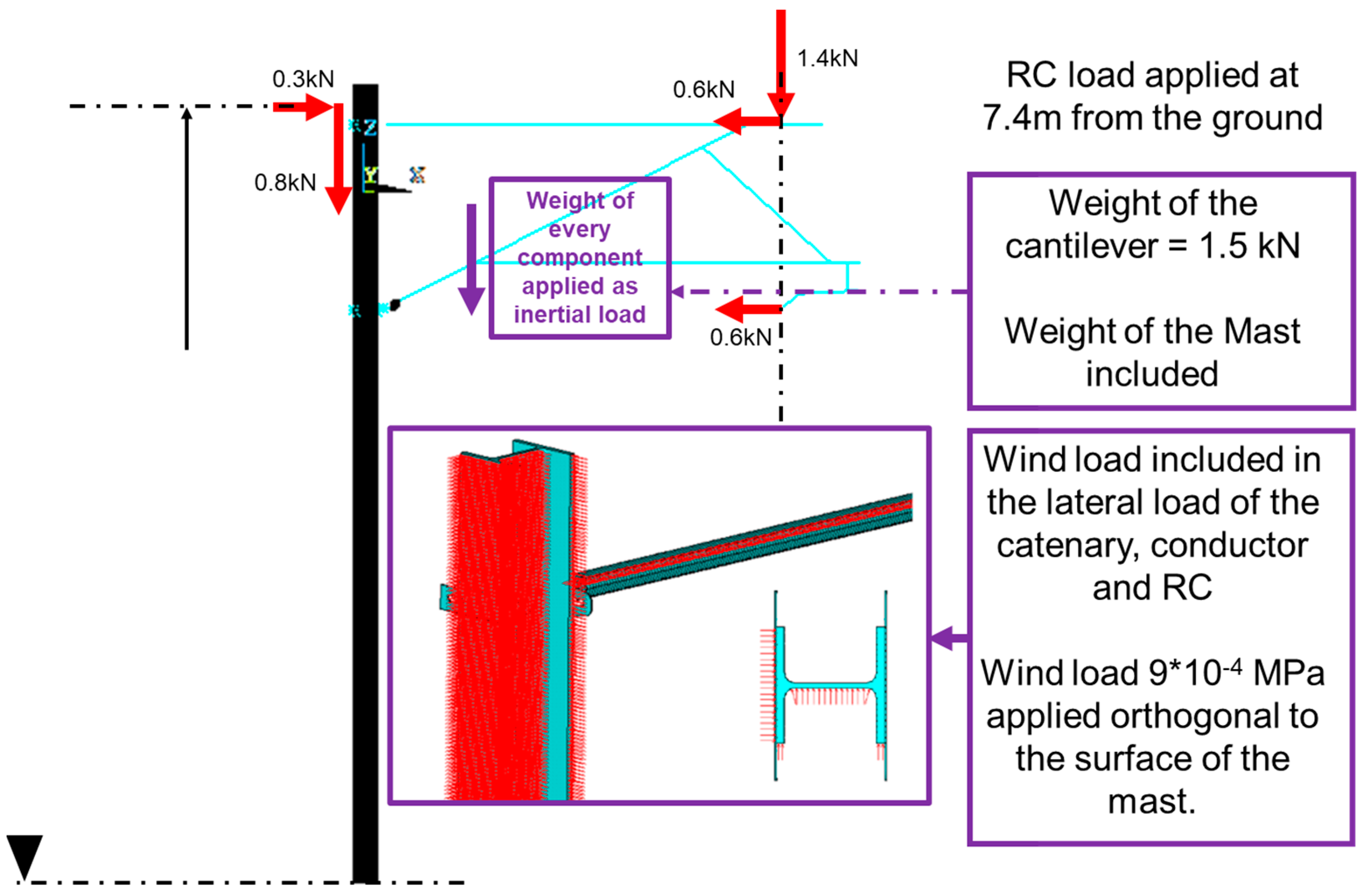 Innovative Pultruded Composite Mast Design for Railway Overhead Line ...