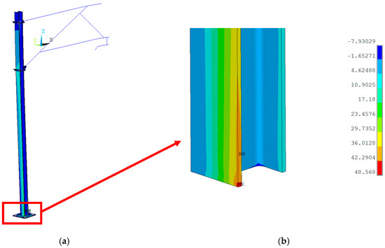 Innovative Pultruded Composite Mast Design for Railway Overhead Line ...