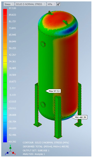 Designs | Free Full-Text | Design and Analysis of a Typical Vertical Pressure Vessel Using ASME ...