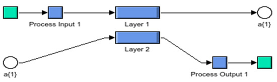 Performance Explorations of a PMS Motor Drive Using an ANN-Based MPPT ...