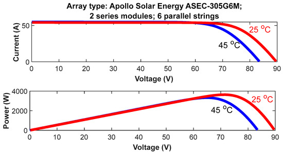 Performance Explorations of a PMS Motor Drive Using an ANN-Based MPPT ...
