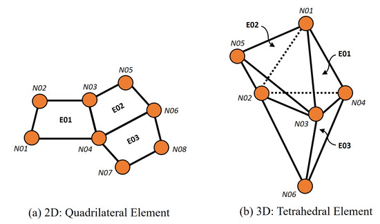 Designs | Free Full-Text | Optimal Domain-Partitioning Algorithm for ...