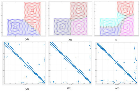 Designs | Free Full-Text | Optimal Domain-Partitioning Algorithm for Real-Life Transportation ...