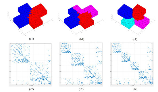 Designs | Free Full-Text | Optimal Domain-Partitioning Algorithm for Real-Life Transportation ...