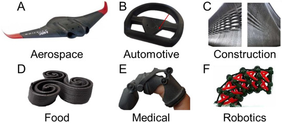 Design for Additive Manufacturing: Recent Innovations and Future Directions