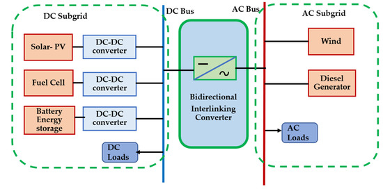 Decoupler-Based Feedback Control Strategy for Interlinking Converter in ...