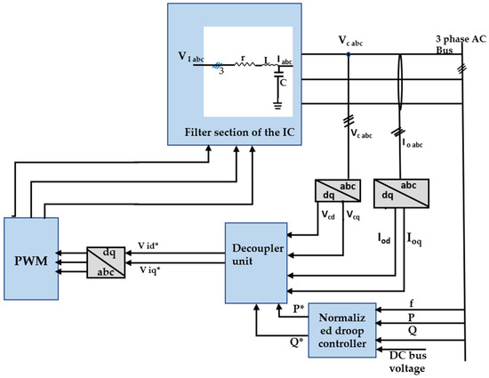 Decoupler-Based Feedback Control Strategy for Interlinking Converter in ...