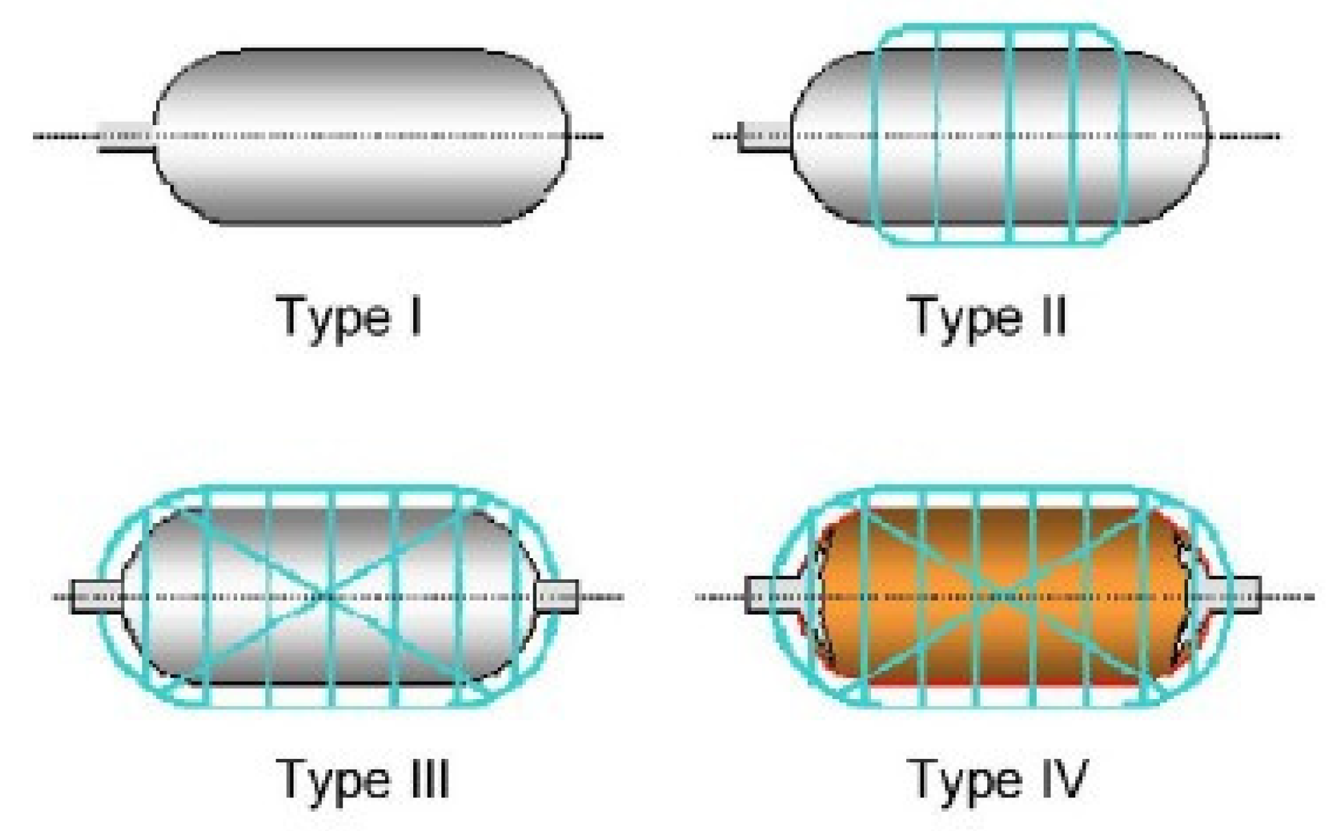 Designs | Free Full-Text | The Status of On-Board Hydrogen Storage in ...