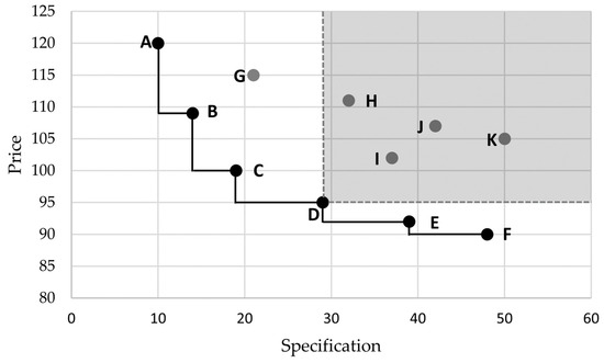 The Design and Construction of a Grid Skyline for Custom-Built PC Recommendations Based on a ...