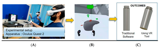 Designs | Free Full-Text | User Experience Evaluation of a Virtual ...