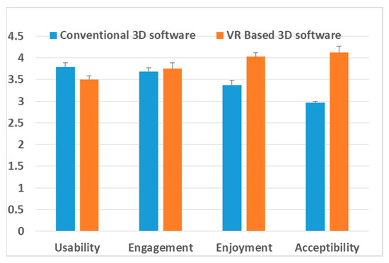 Designs | Free Full-Text | User Experience Evaluation of a Virtual ...