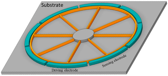 Design and Considerations: Microelectromechanical System (MEMS ...