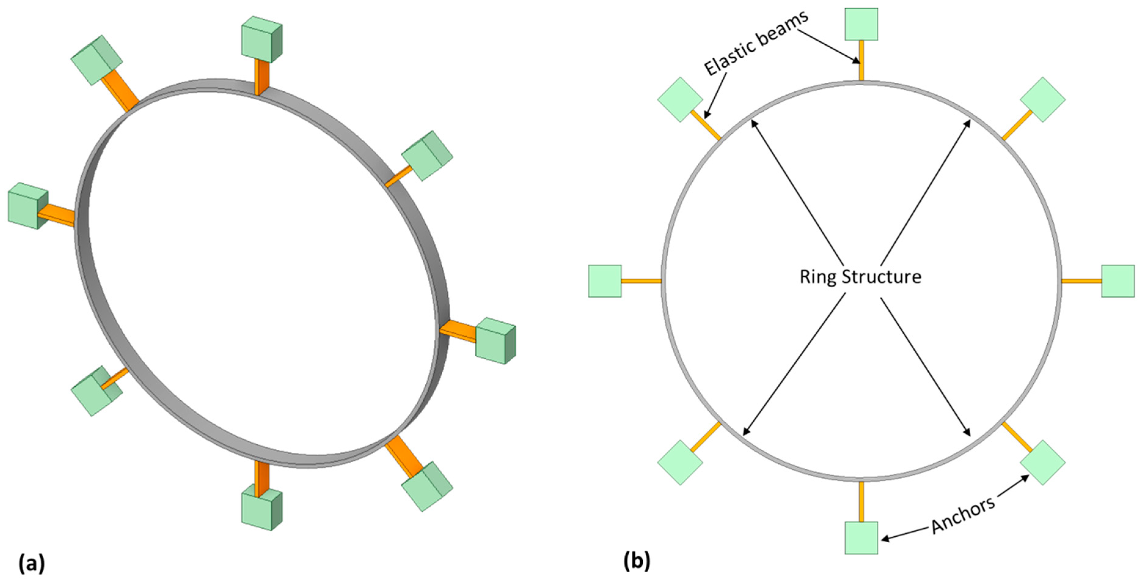 Design and Considerations: Microelectromechanical System (MEMS) Vibrating Ring Resonator Gyroscopes
