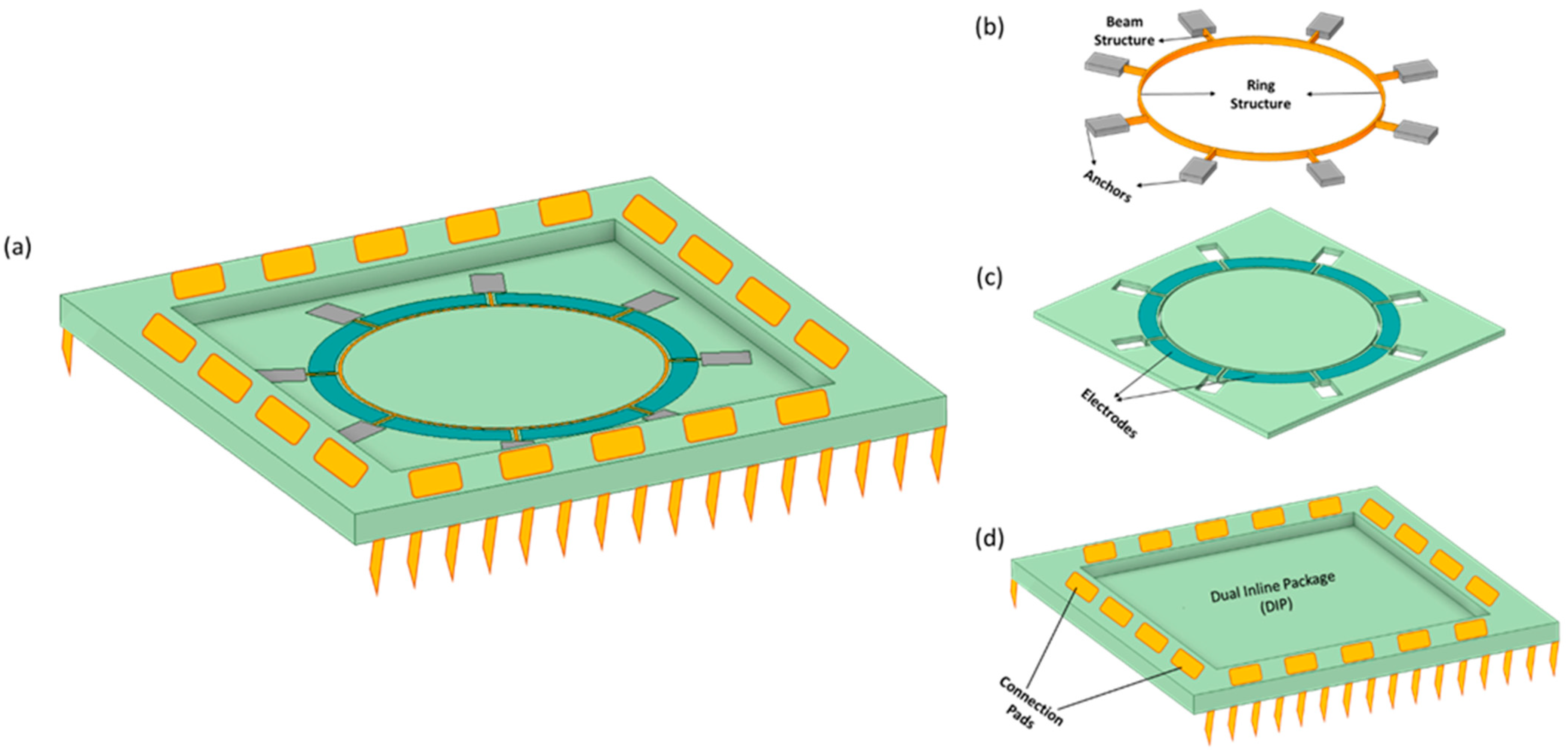 Designs | Free Full-Text | Design and Considerations ...
