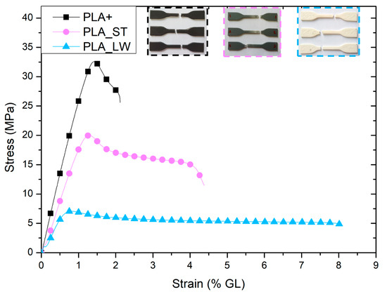 Investigation on the Crashworthiness Performance of Thin-Walled Multi ...