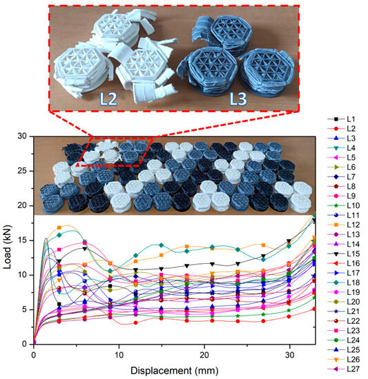 Investigation on the Crashworthiness Performance of Thin-Walled Multi-Cell PLA 3D-Printed Tubes ...