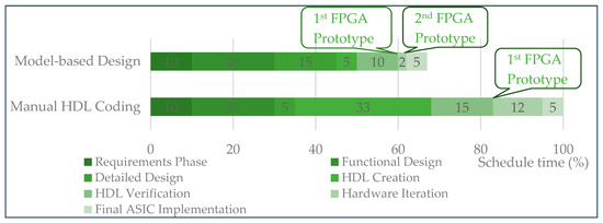 FPGA-Based Hardware-in-the-Loop (HIL) Emulation of Power Electronics ...