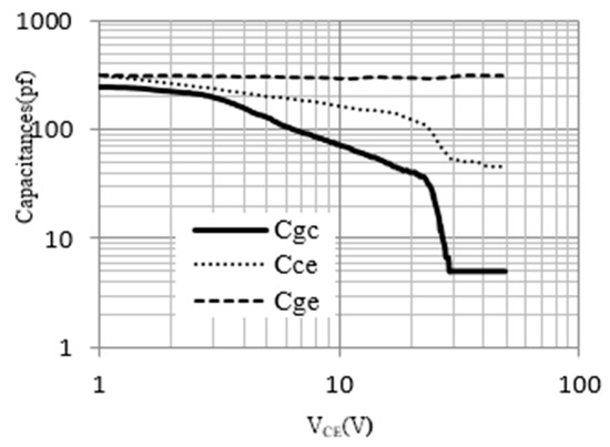 FPGA-Based Hardware-in-the-Loop (HIL) Emulation of Power Electronics Circuit Using Device-Level ...