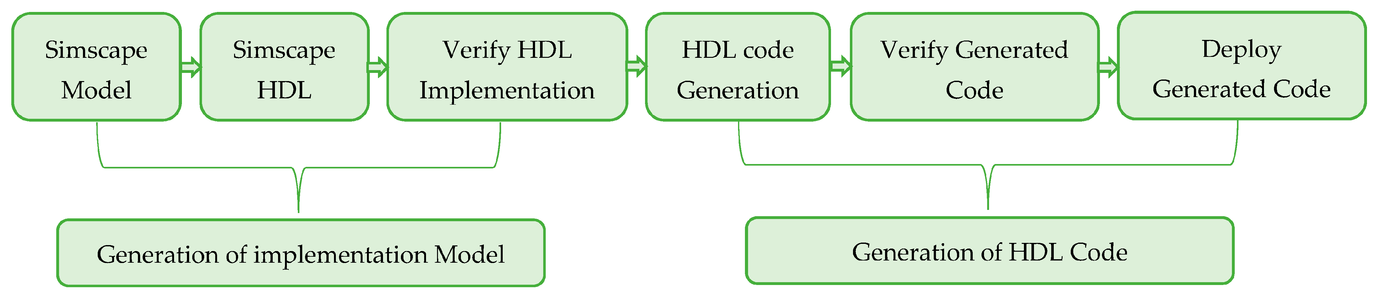 Fpga Based Hardware In The Loop Hil Emulation Of Power Electronics Circuit Using Device Level