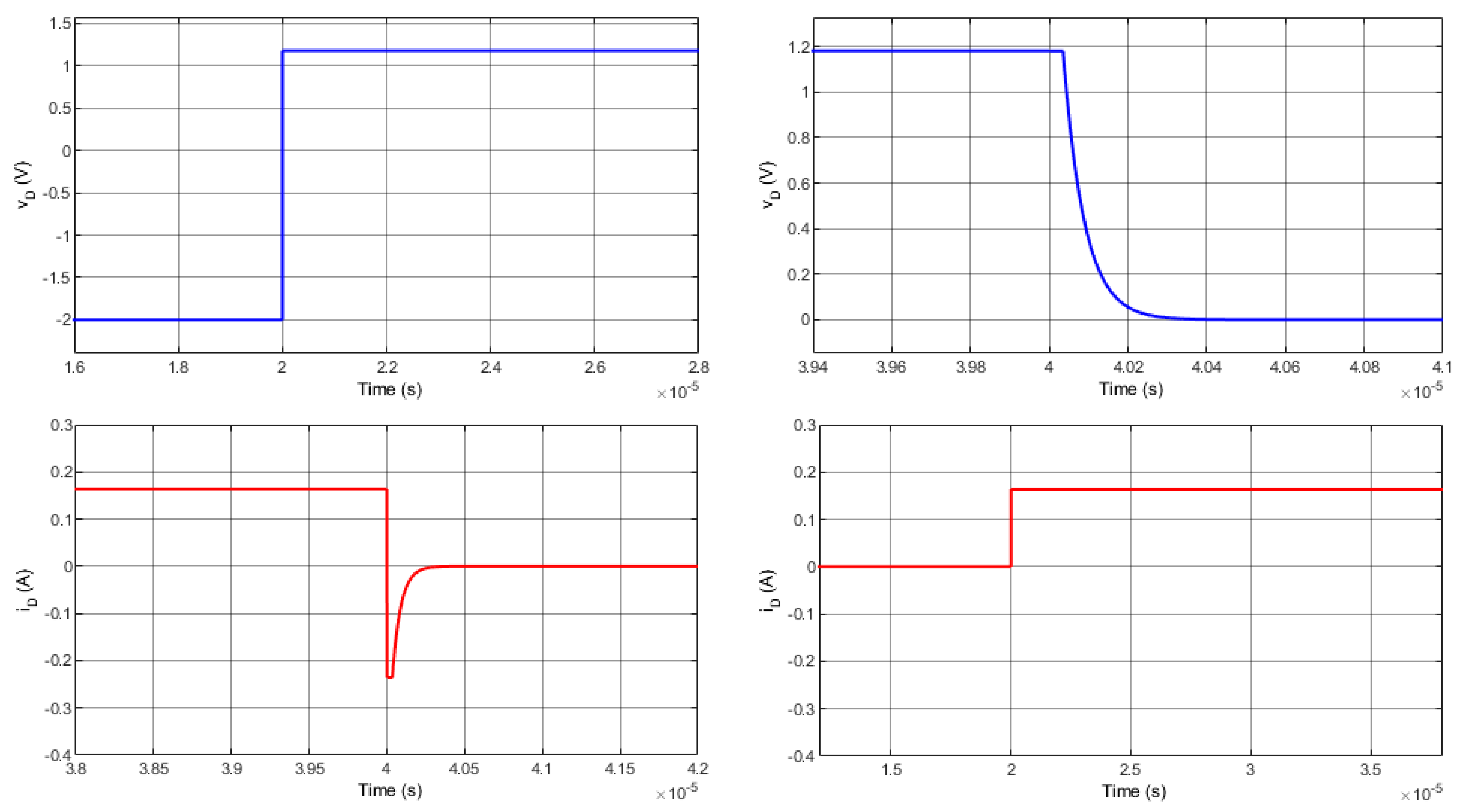 Fpga Based Hardware In The Loop Hil Emulation Of Power Electronics Circuit Using Device Level