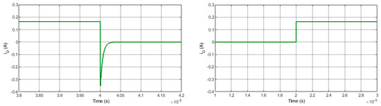 FPGA-Based Hardware-in-the-Loop (HIL) Emulation of Power Electronics Circuit Using Device-Level ...