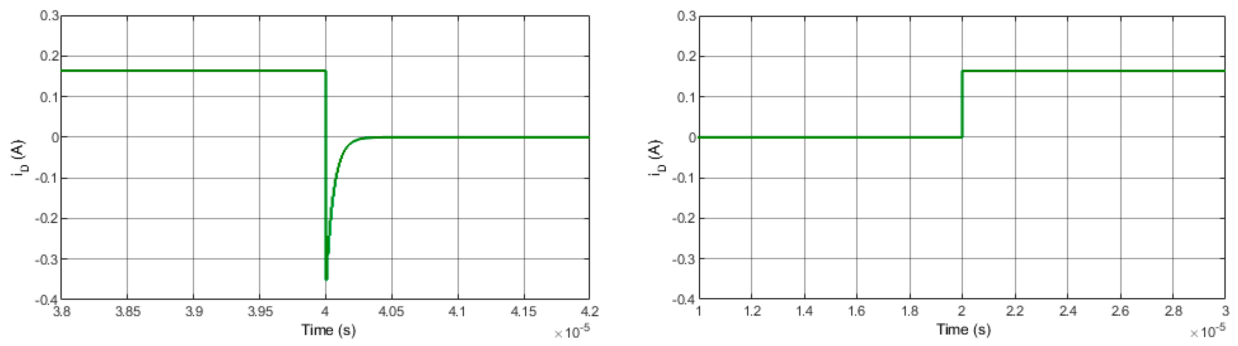 Fpga Based Hardware In The Loop Hil Emulation Of Power Electronics Circuit Using Device Level