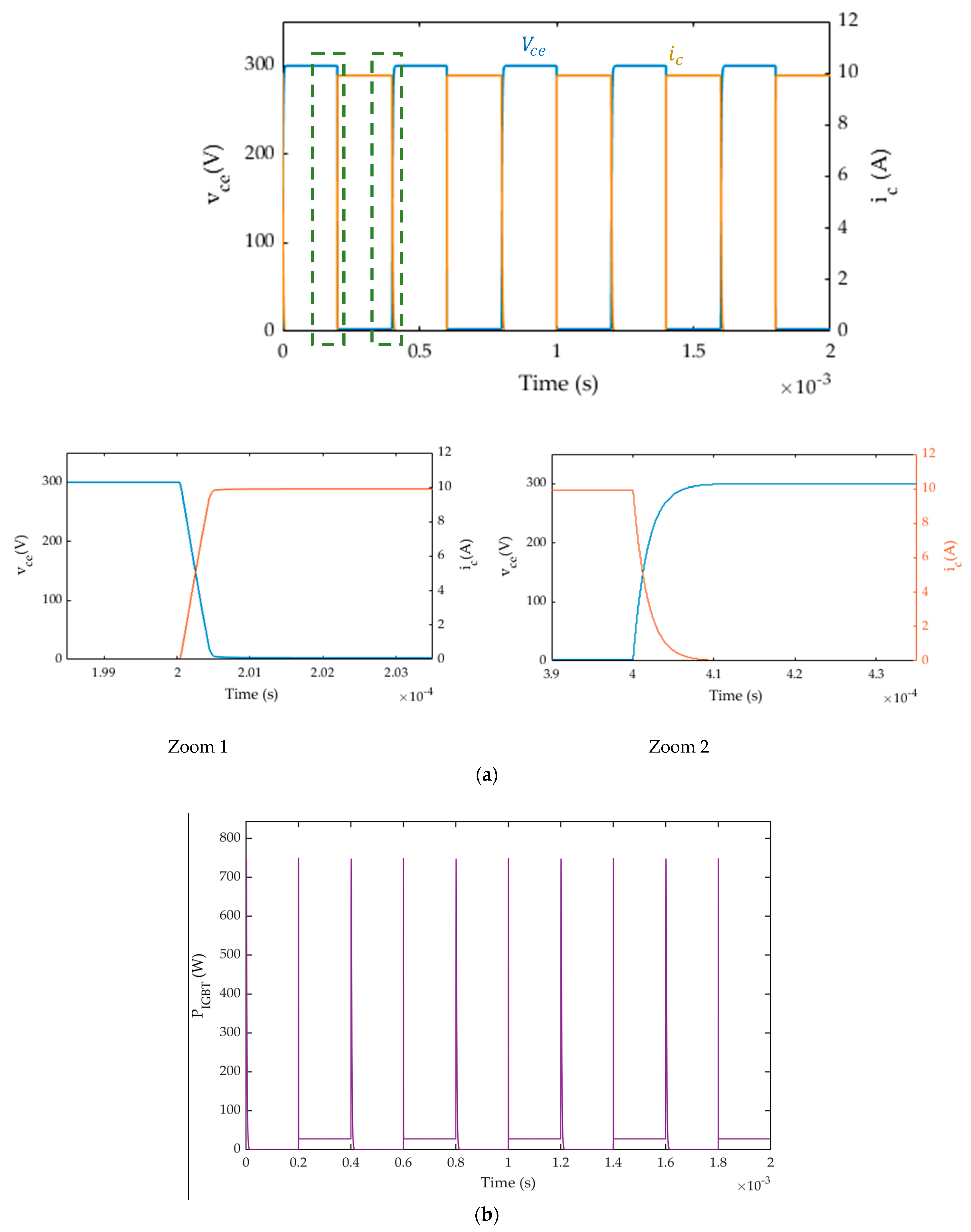 Fpga Based Hardware In The Loop Hil Emulation Of Power Electronics Circuit Using Device Level