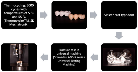 Comparative Analysis of the Fracture Resistance of a Polymeric Material ...