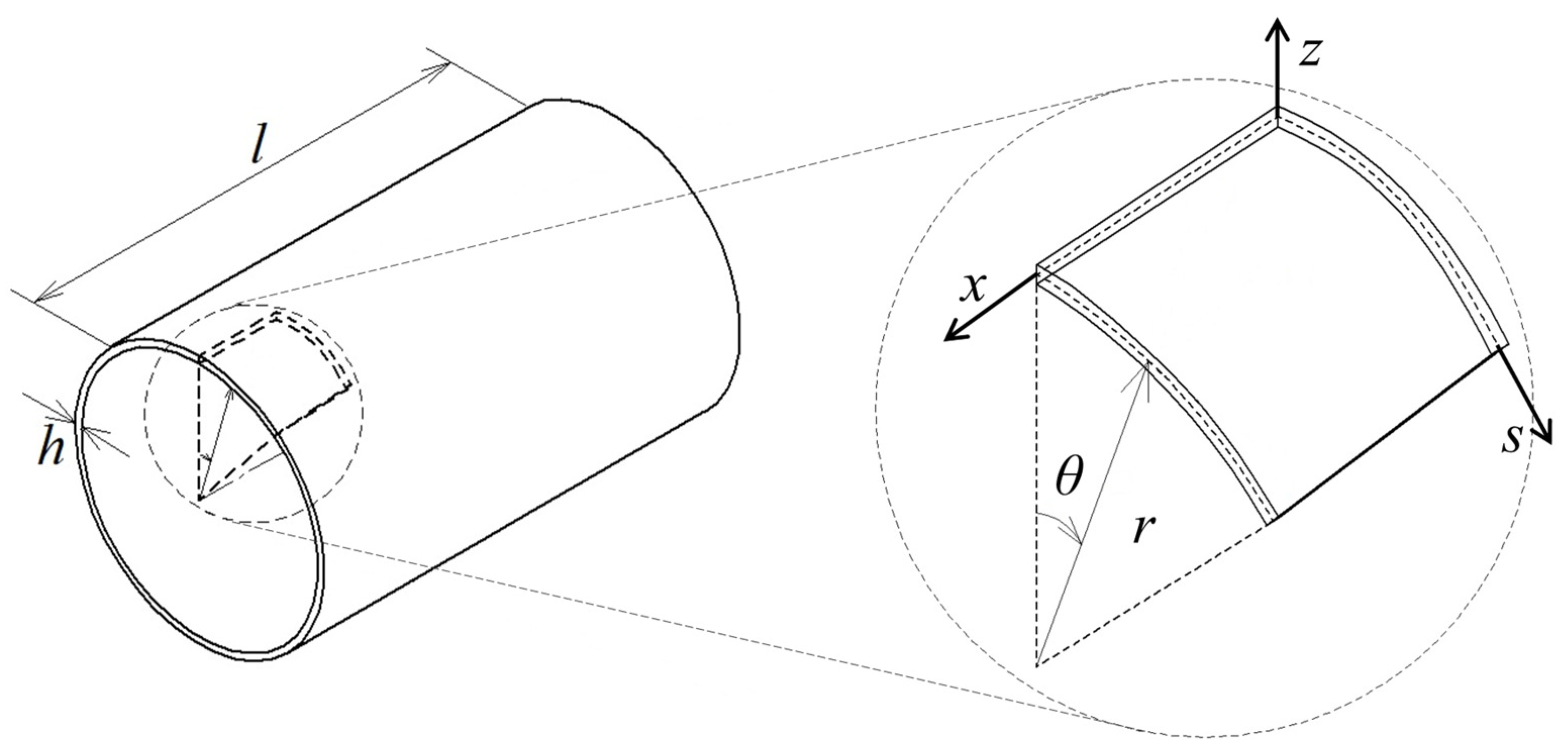 Designs | Free Full-Text | A Dynamic Matrix for the Study of Free Vibrations of Thin Circular ...