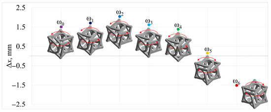 Influence of Topological Defects on the Mechanical Response of Unit ...