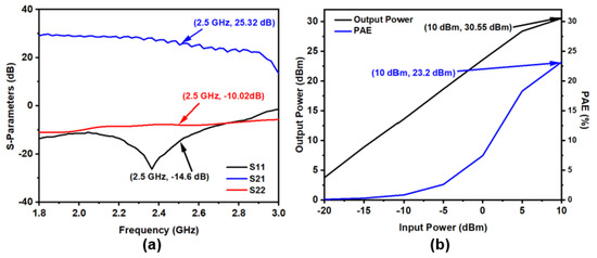 Designs | Free Full-Text | An Optimized Control System for the Independent Control of the Inputs ...