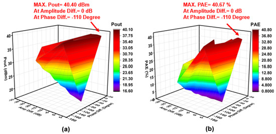 Designs | Free Full-Text | An Optimized Control System for the Independent Control of the Inputs ...