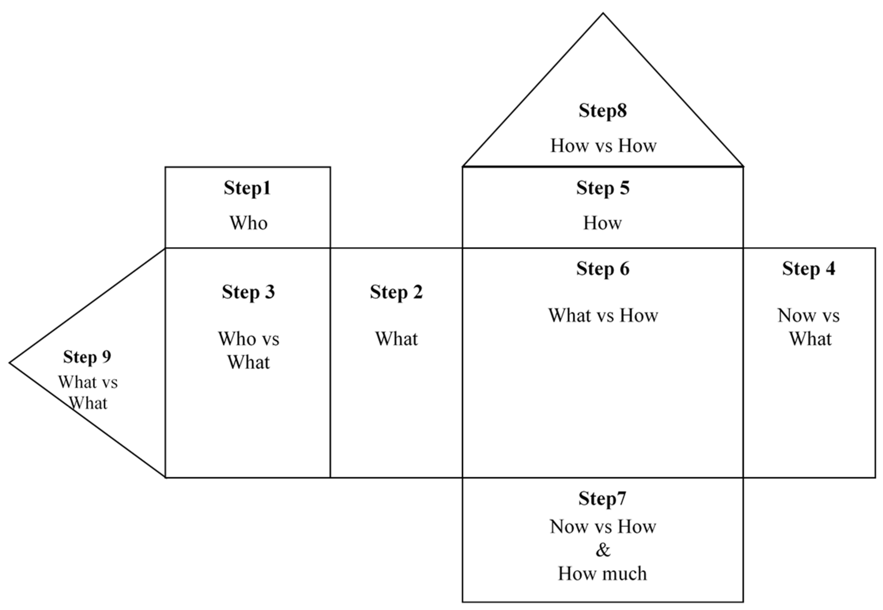An Integrated QFD and TRIZ Methodology for Innovative Product Design