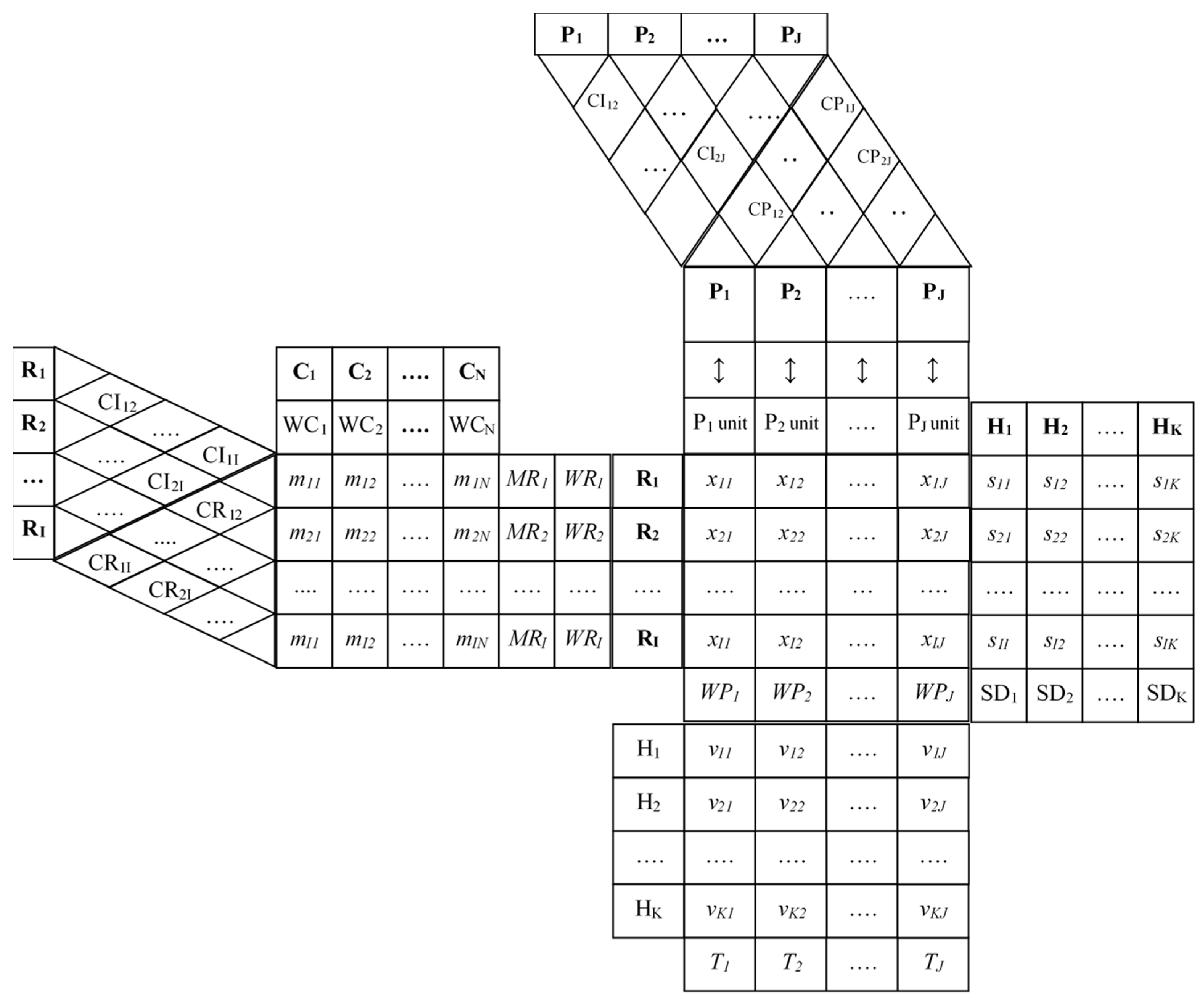 Designs | Free Full-Text | An Integrated QFD and TRIZ Methodology for Innovative Product Design