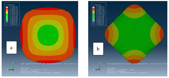 Comparative Analysis of Various Hyperelastic Models and Element Types for Finite Element Analysis