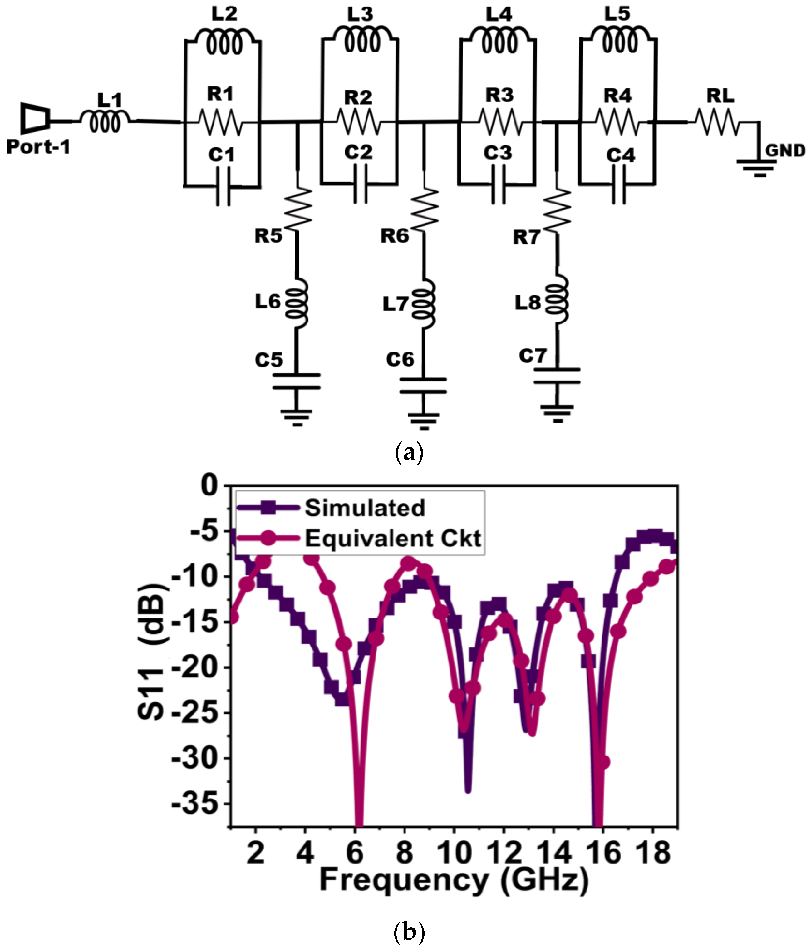 A Compact Slotted UWB Antenna Based on Characteristics Mode Theory for ...