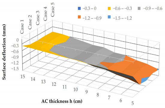 Pavement Analysis with the Consideration of Unbound Granular Material ...
