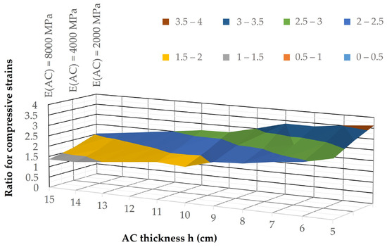 Pavement Analysis with the Consideration of Unbound Granular Material ...