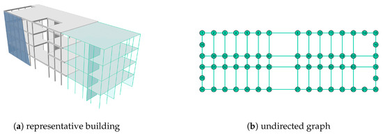 Designs | Free Full-Text | Modularisation Strategies for Individualised ...