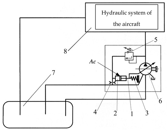 Experimental Tests of the Piston Axial Pump with Constant Pressure and ...