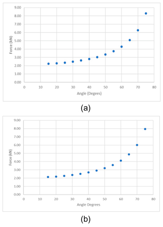 Designs | Free Full-Text | Wood- and Cable-Based Variable Tilt Stilt ...