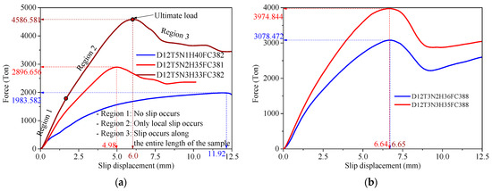 Numerical Study of Bearing Strength of Infilled Concrete in Large ...