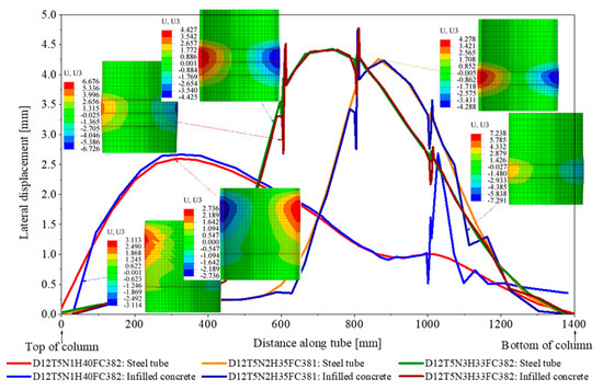Numerical Study of Bearing Strength of Infilled Concrete in Large ...