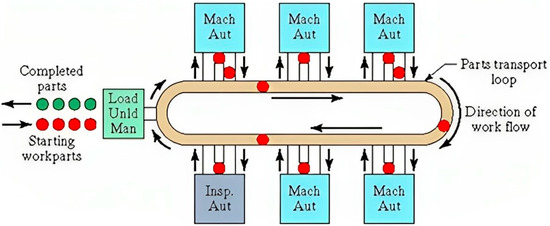 Evaluating the Ranking of Performance Variables in Flexible ...