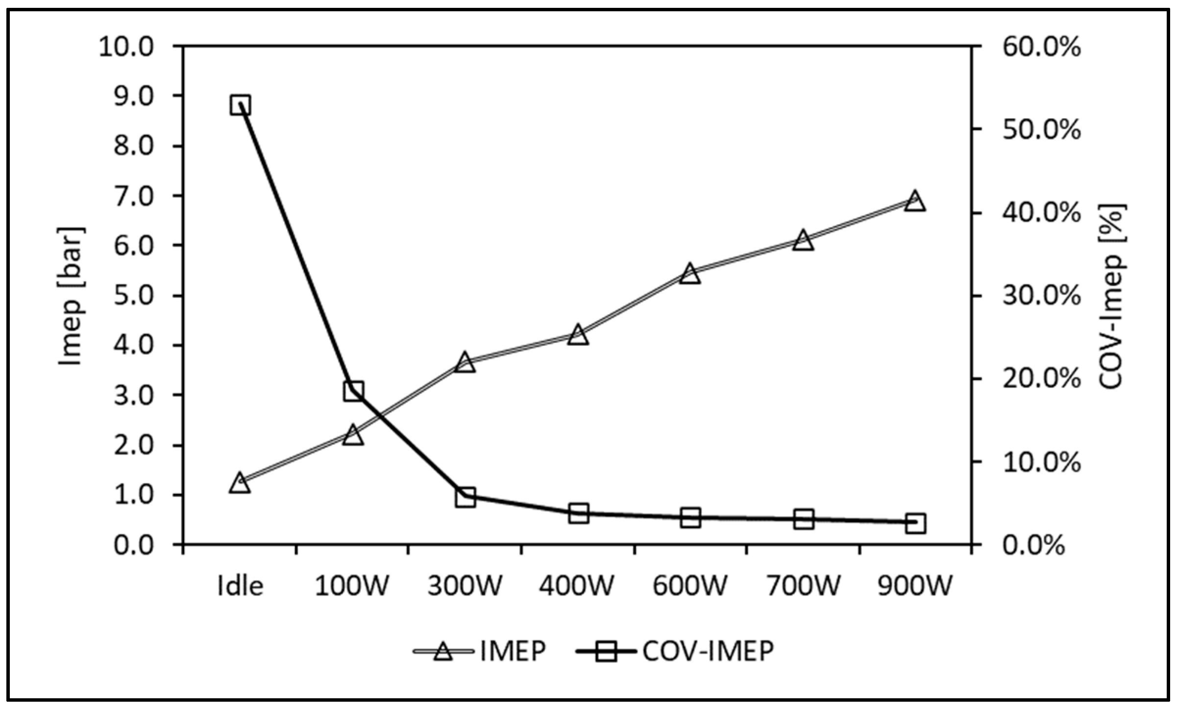 System Design and Stress–Strain Analysis for Cranking and Motoring ...