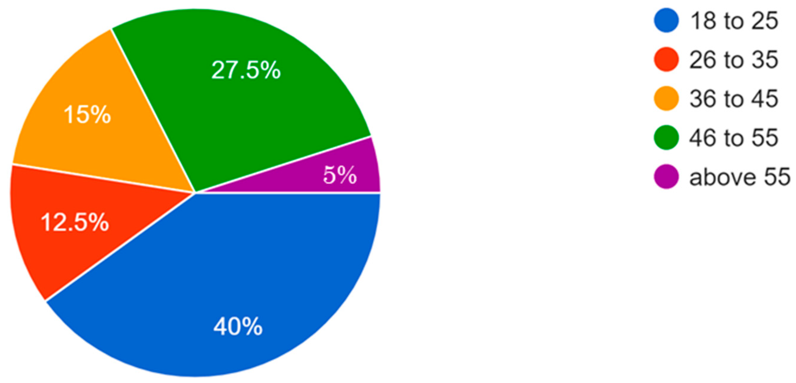 Designs | Free Full-Text | Eye-Tracking Analysis of Proposed Signage ...