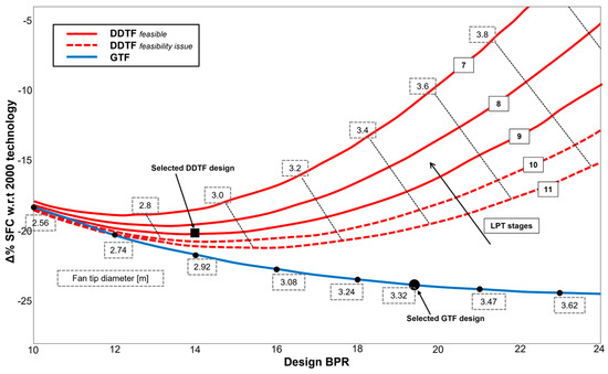 A Review of Novel and Non-Conventional Propulsion Integrations for Next ...