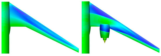 A Review of Novel and Non-Conventional Propulsion Integrations for Next ...