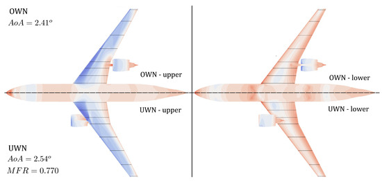 A Review of Novel and Non-Conventional Propulsion Integrations for Next ...