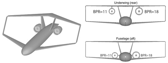 Designs | Free Full-Text | A Review of Novel and Non-Conventional ...